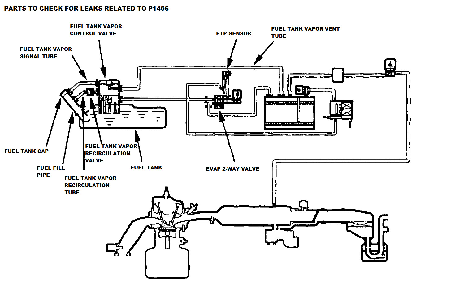 Idiot Light 'Check Engine Light' [Code:P1456] - Page 2 - Honda Accord ...